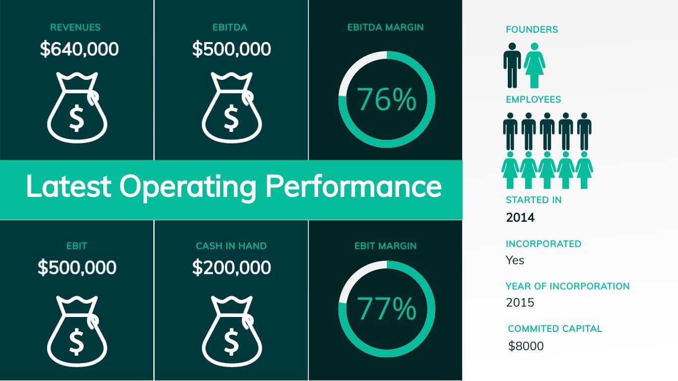 Company Evaluation Presentation Template | Visme