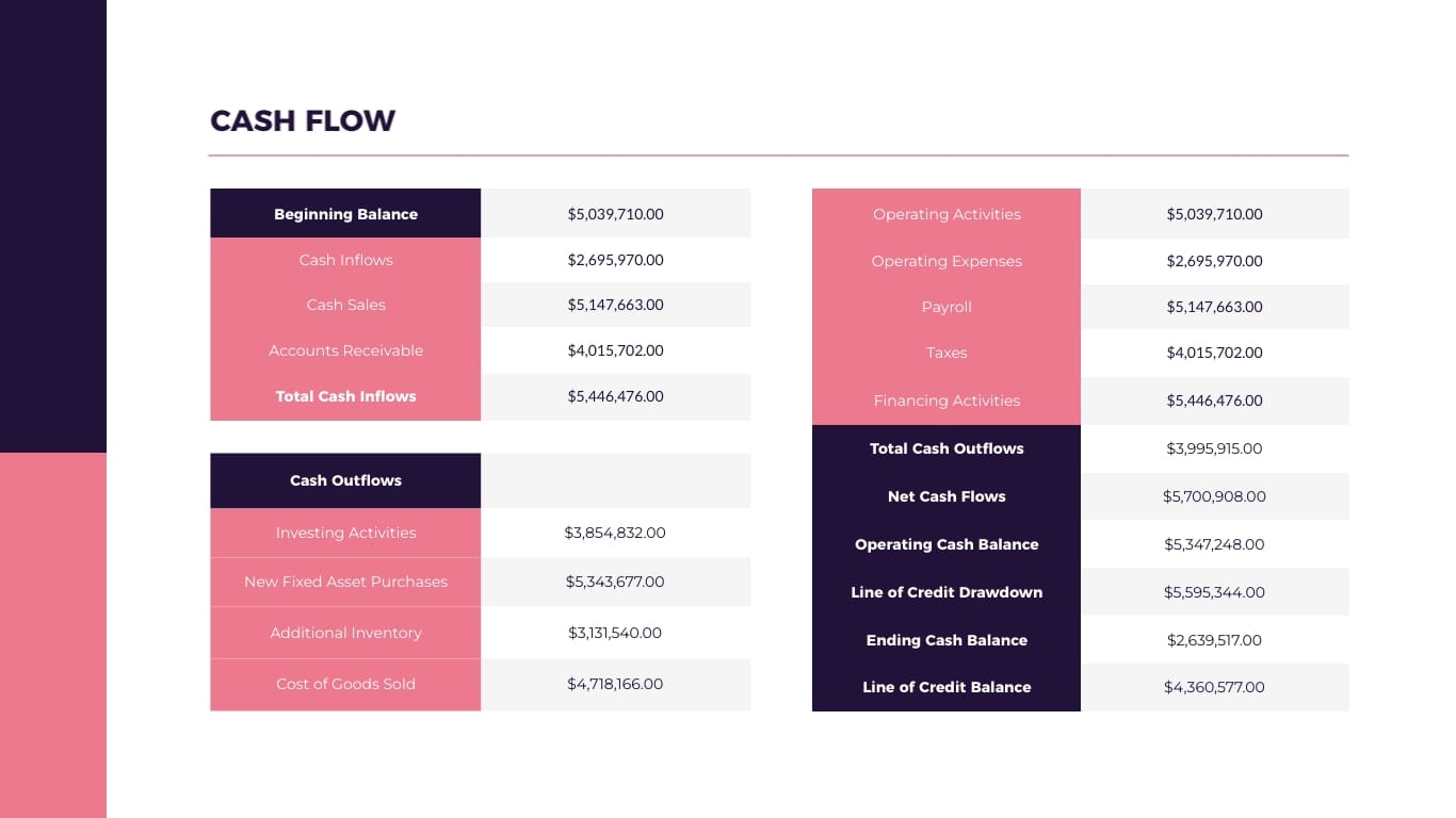 Company Stock Pitch Presentation Template | Visme