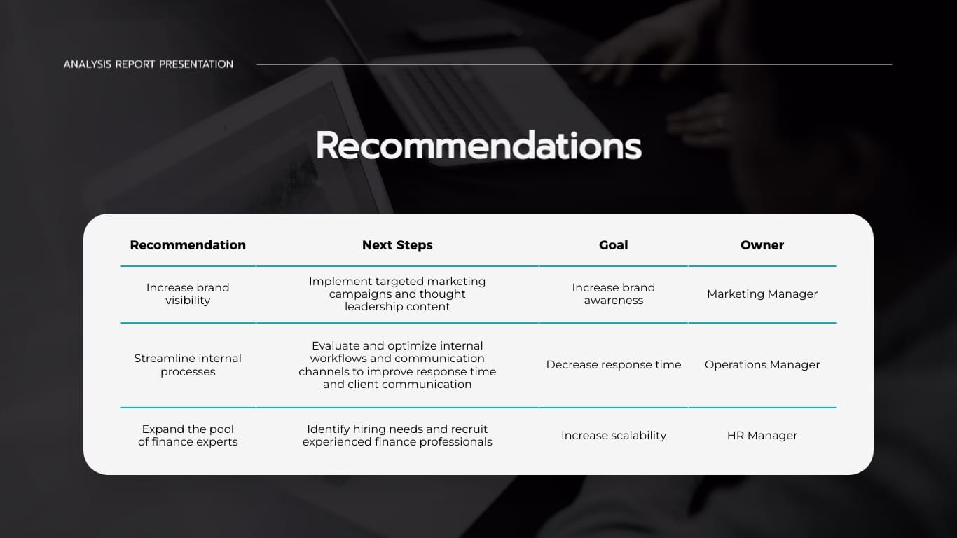 Company Win-Loss Analysis Report Presentation Template | Visme