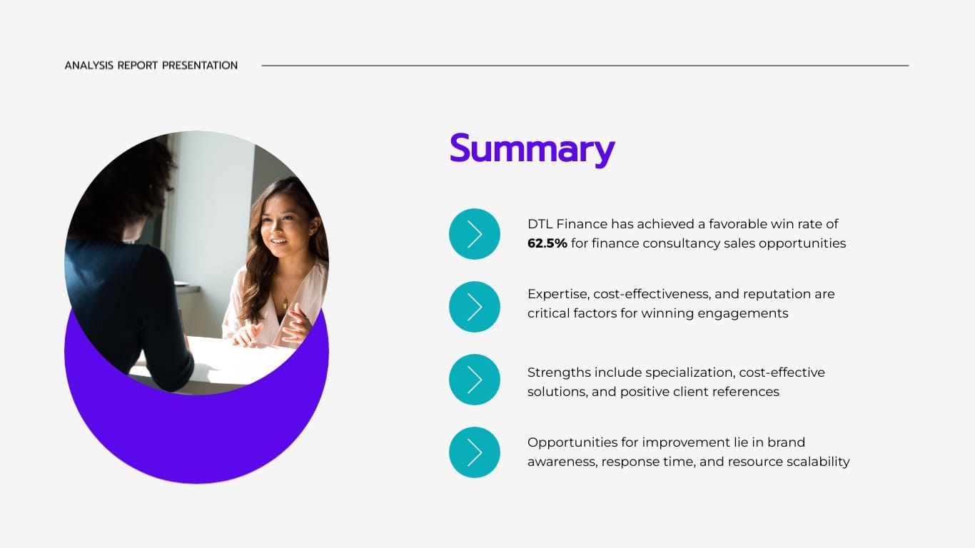Company Win-Loss Analysis Report Presentation Template | Visme