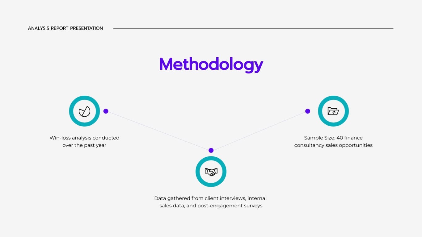 Company Win-Loss Analysis Report Presentation Template | Visme