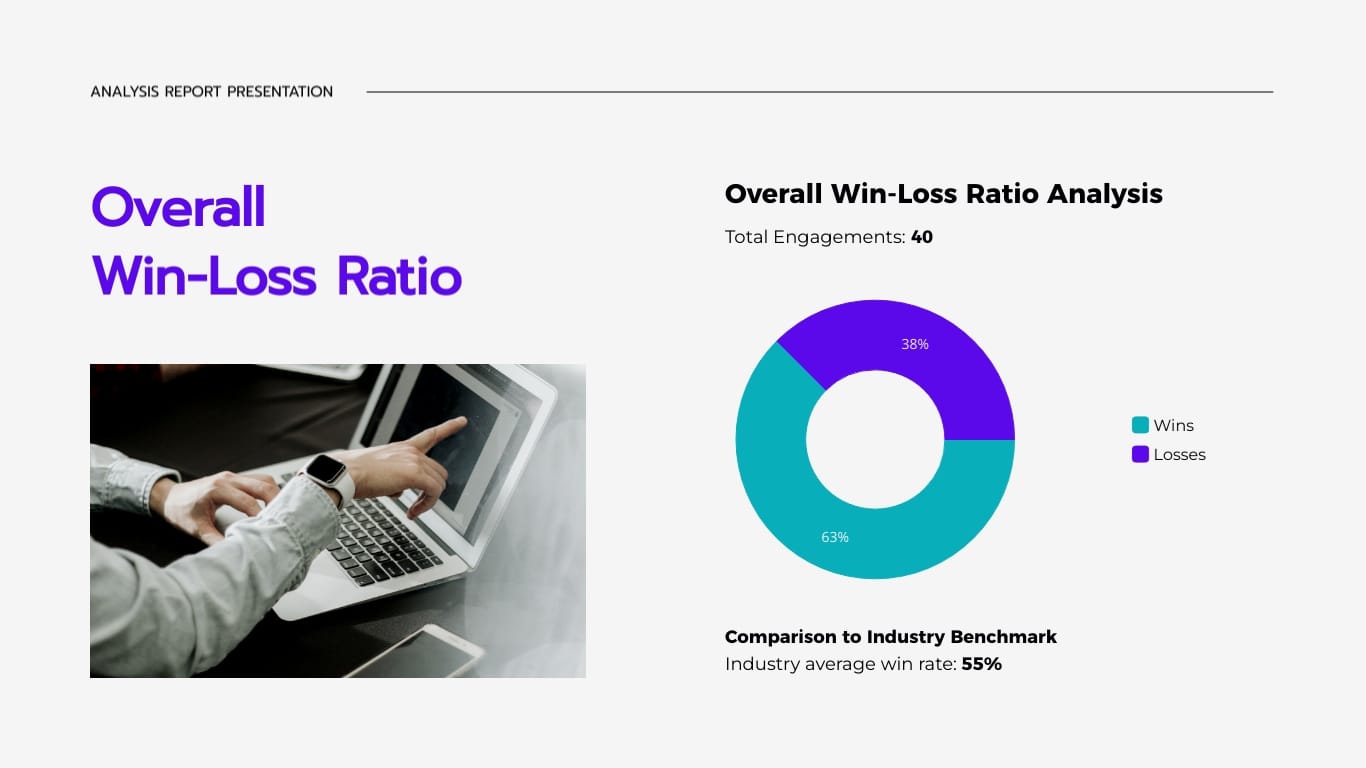 Company Win-Loss Analysis Report Presentation Template | Visme