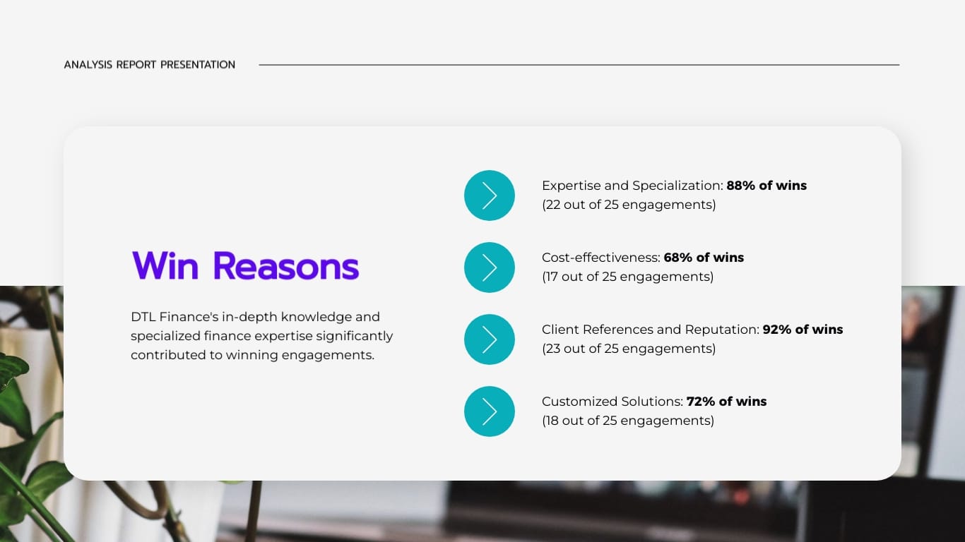 Company Win-Loss Analysis Report Presentation Template | Visme