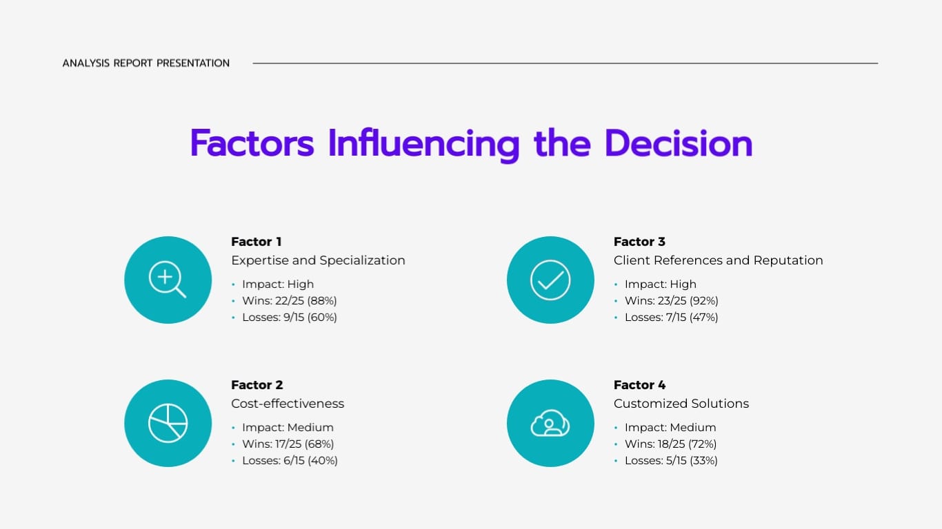 Company Win-Loss Analysis Report Presentation Template | Visme
