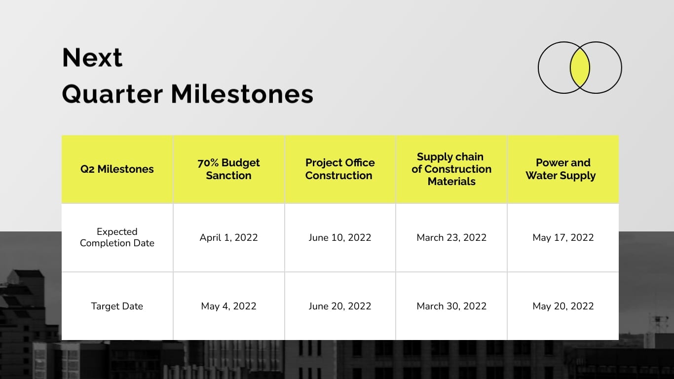 Construction Project Status Presentation Template | Visme