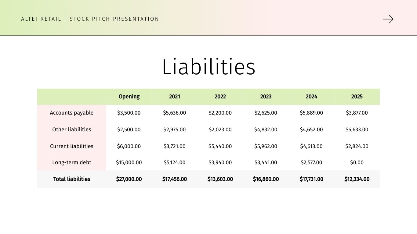 Corporate Stock Pitch Presentation Template | Visme