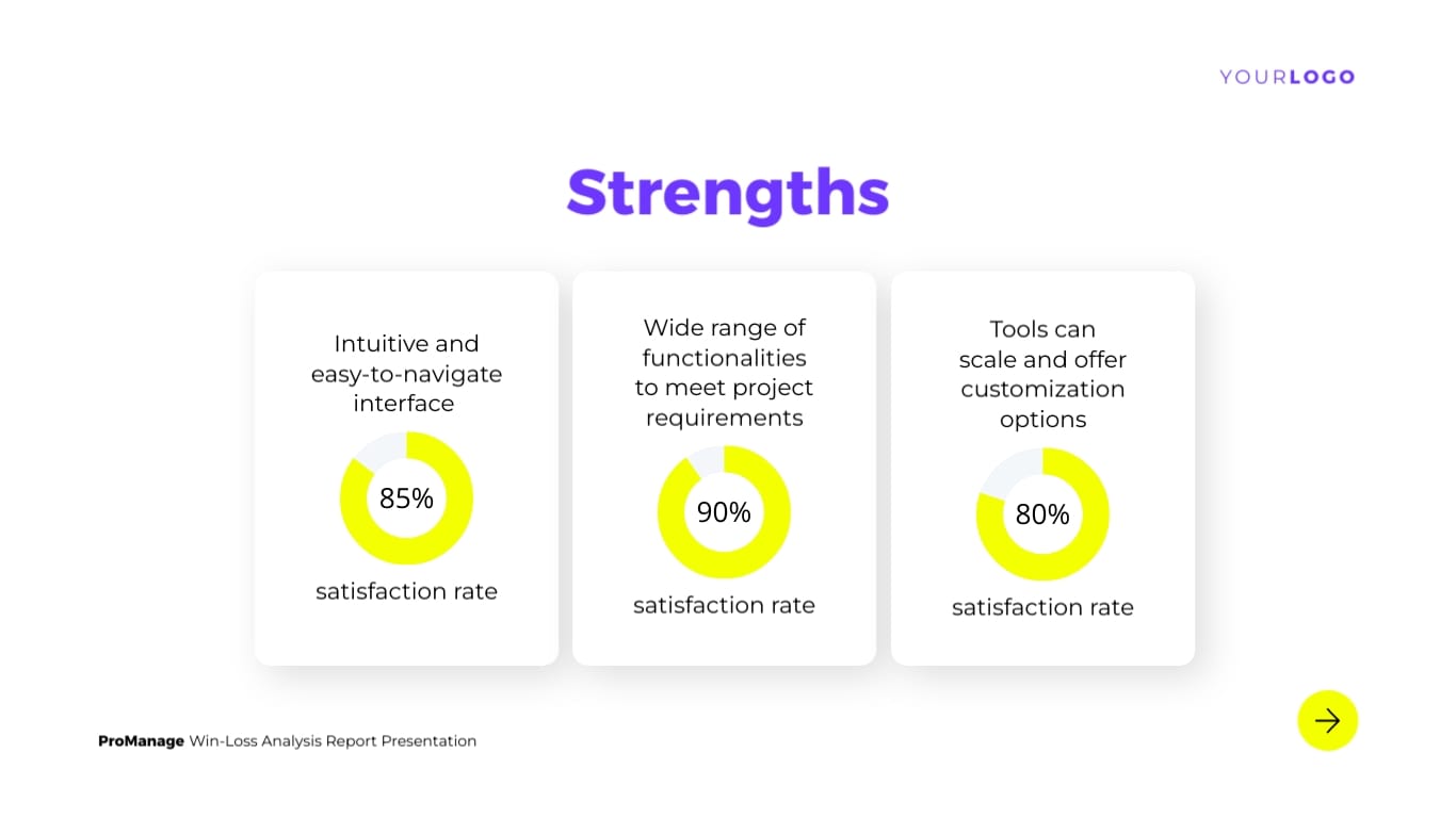 Corporate Win-Loss Analysis Report Presentation Template | Visme