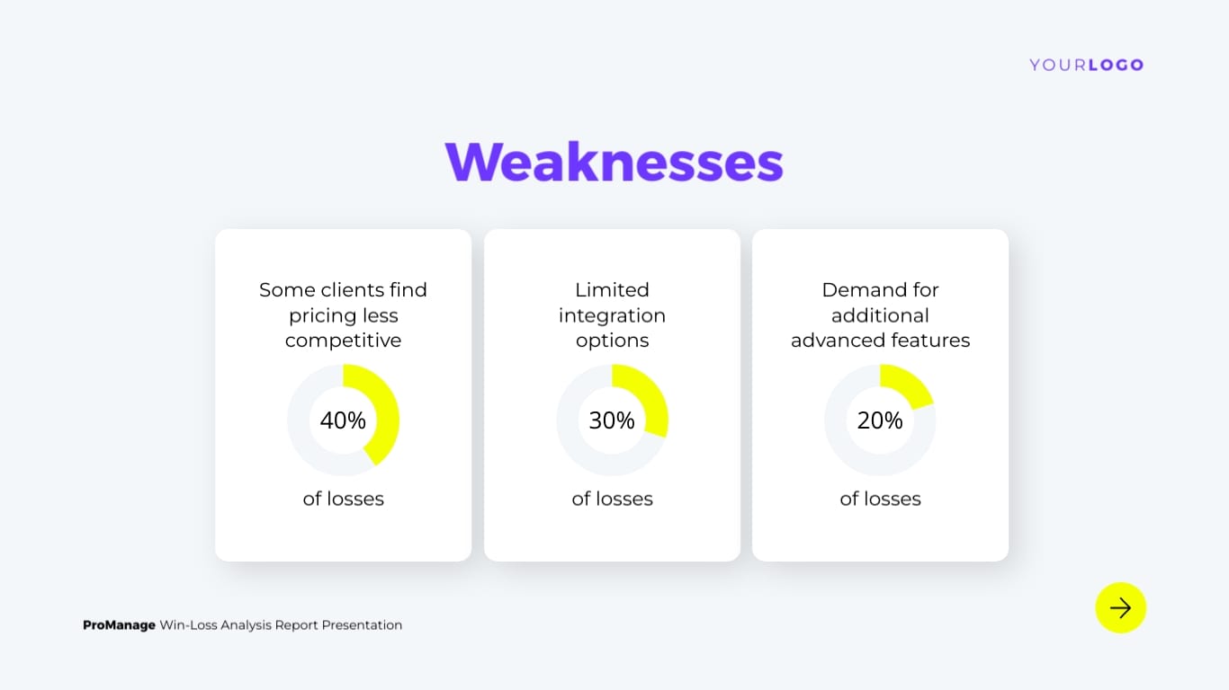 Corporate Win-Loss Analysis Report Presentation Template | Visme