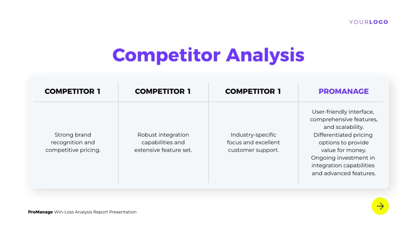 Corporate Win-Loss Analysis Report Presentation Template | Visme