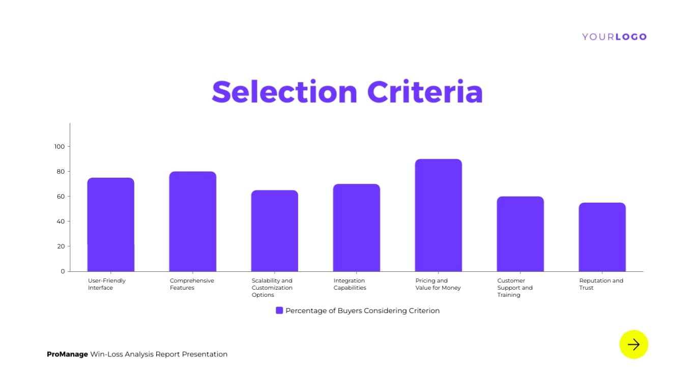 Corporate Win-Loss Analysis Report Presentation Template | Visme