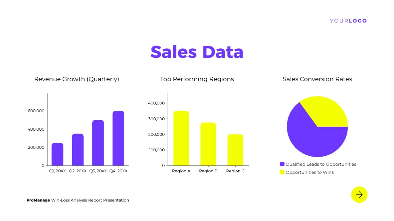 Corporate Win-Loss Analysis Report Presentation Template | Visme