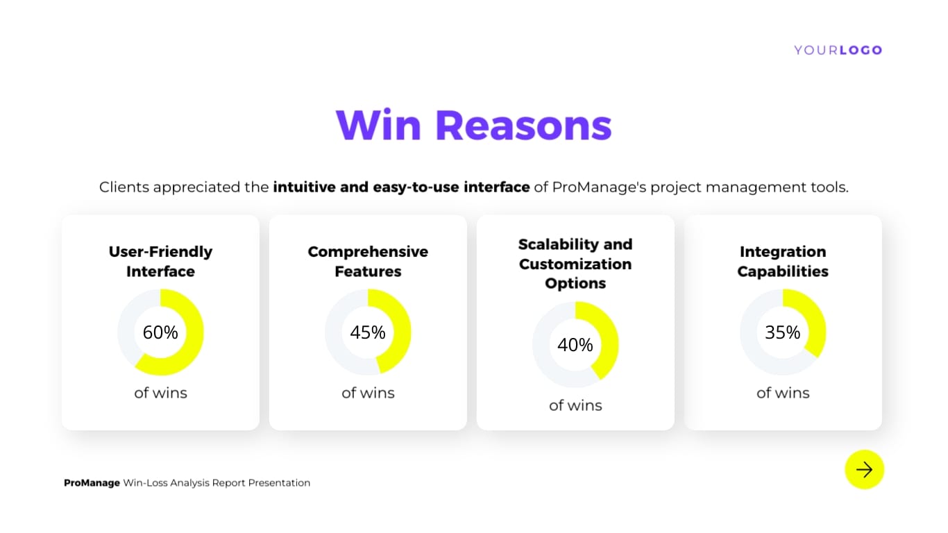 Corporate Win-Loss Analysis Report Presentation Template | Visme