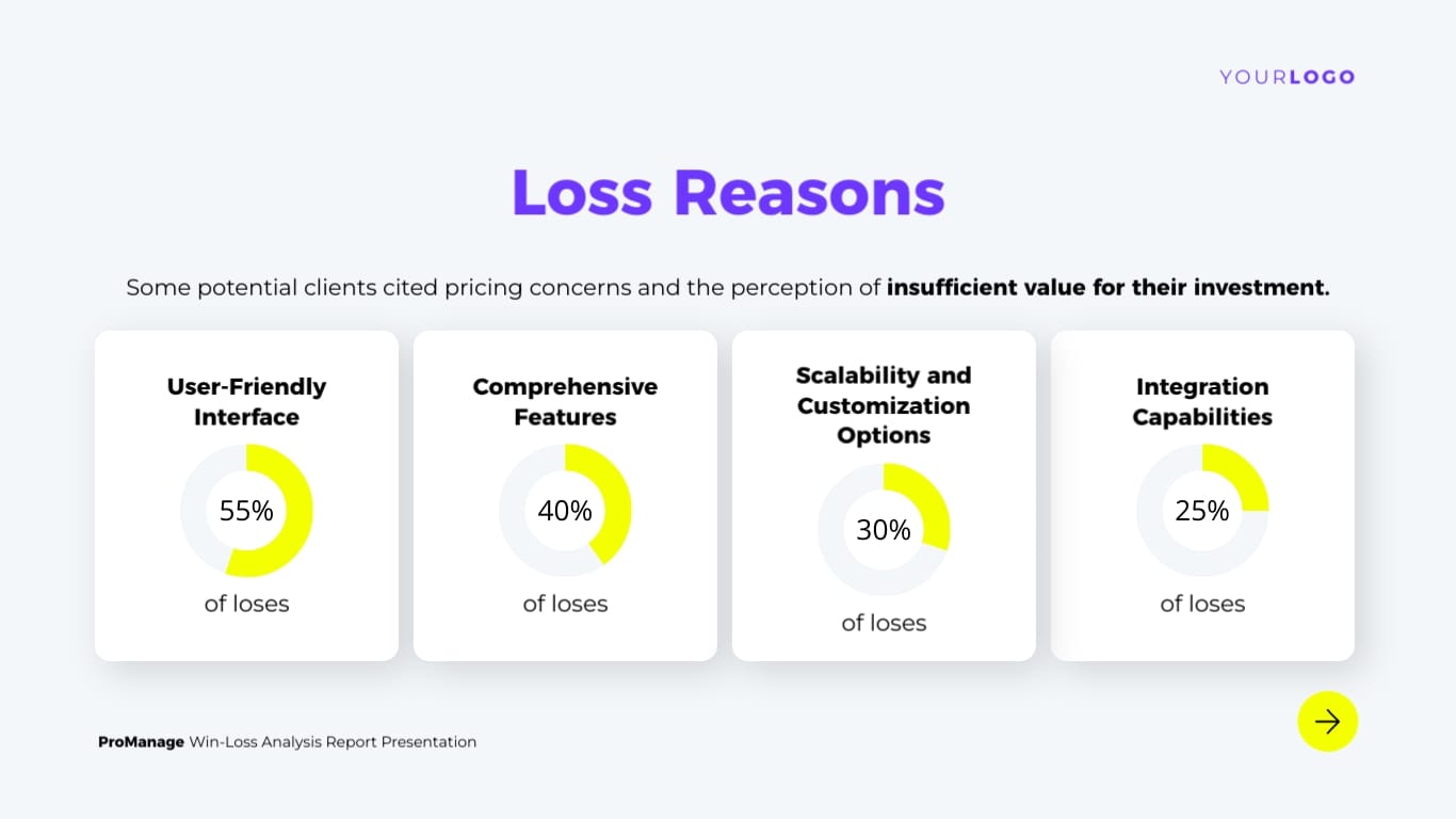 Corporate Win-Loss Analysis Report Presentation Template | Visme
