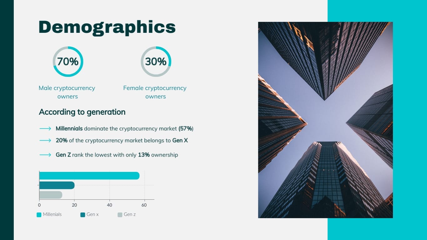 Cryptocurrency Statistics Presentation Template | Visme