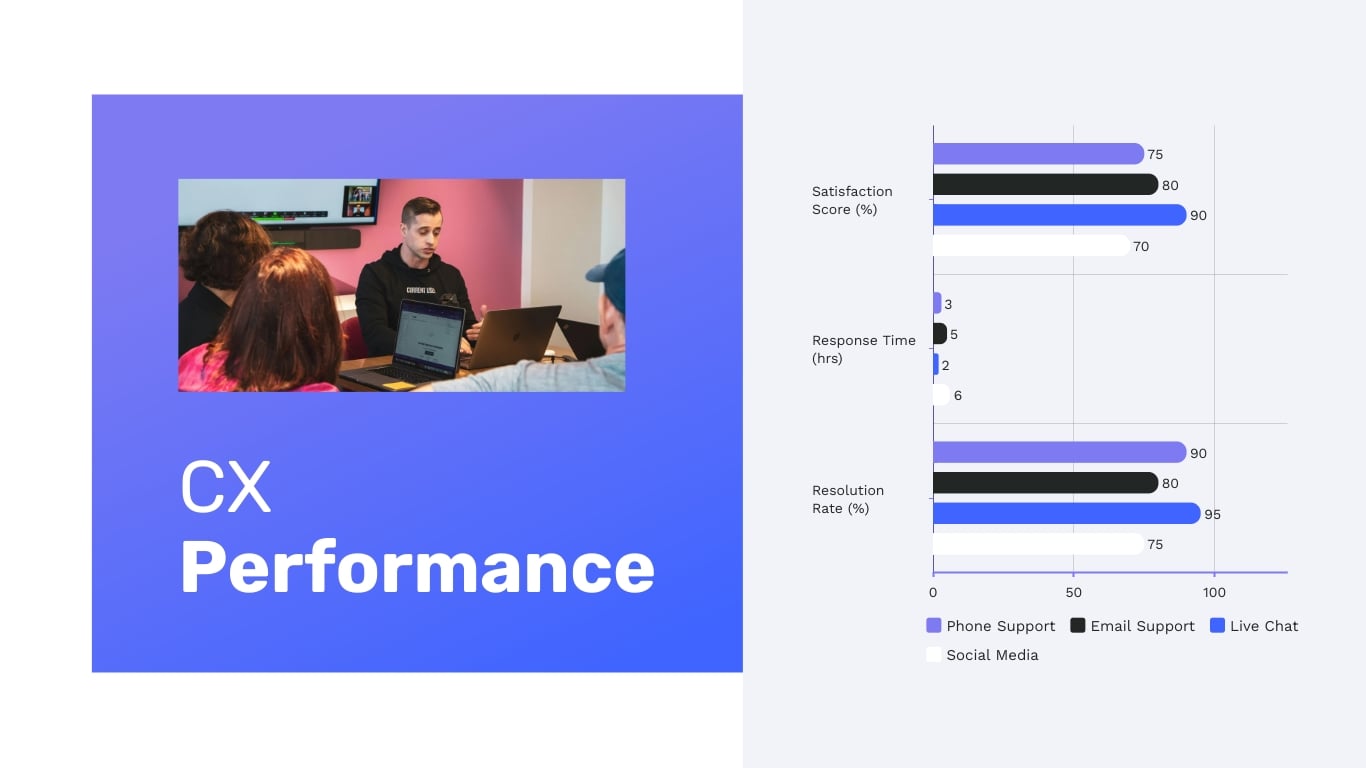Customer Experience CX Briefing Template | Visme