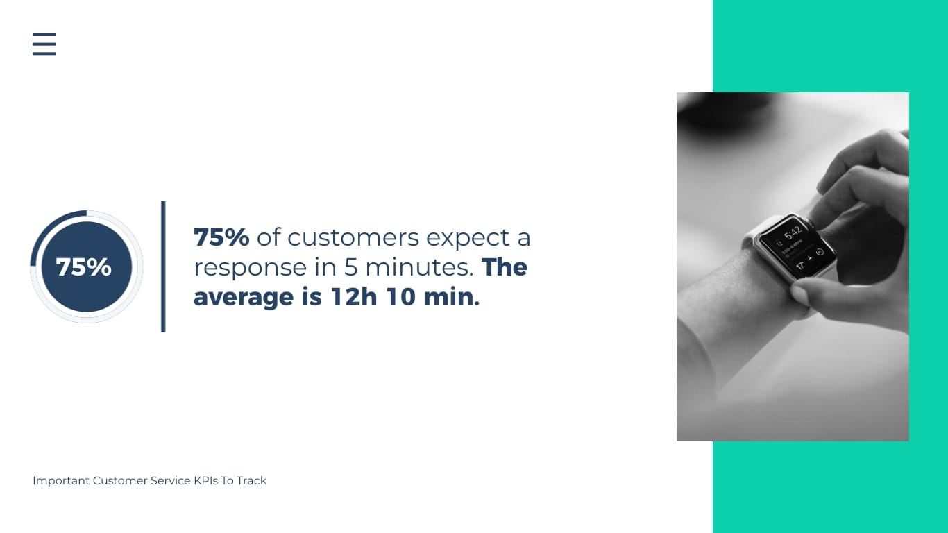 Customer Service Interactive Presentation Template | Visme