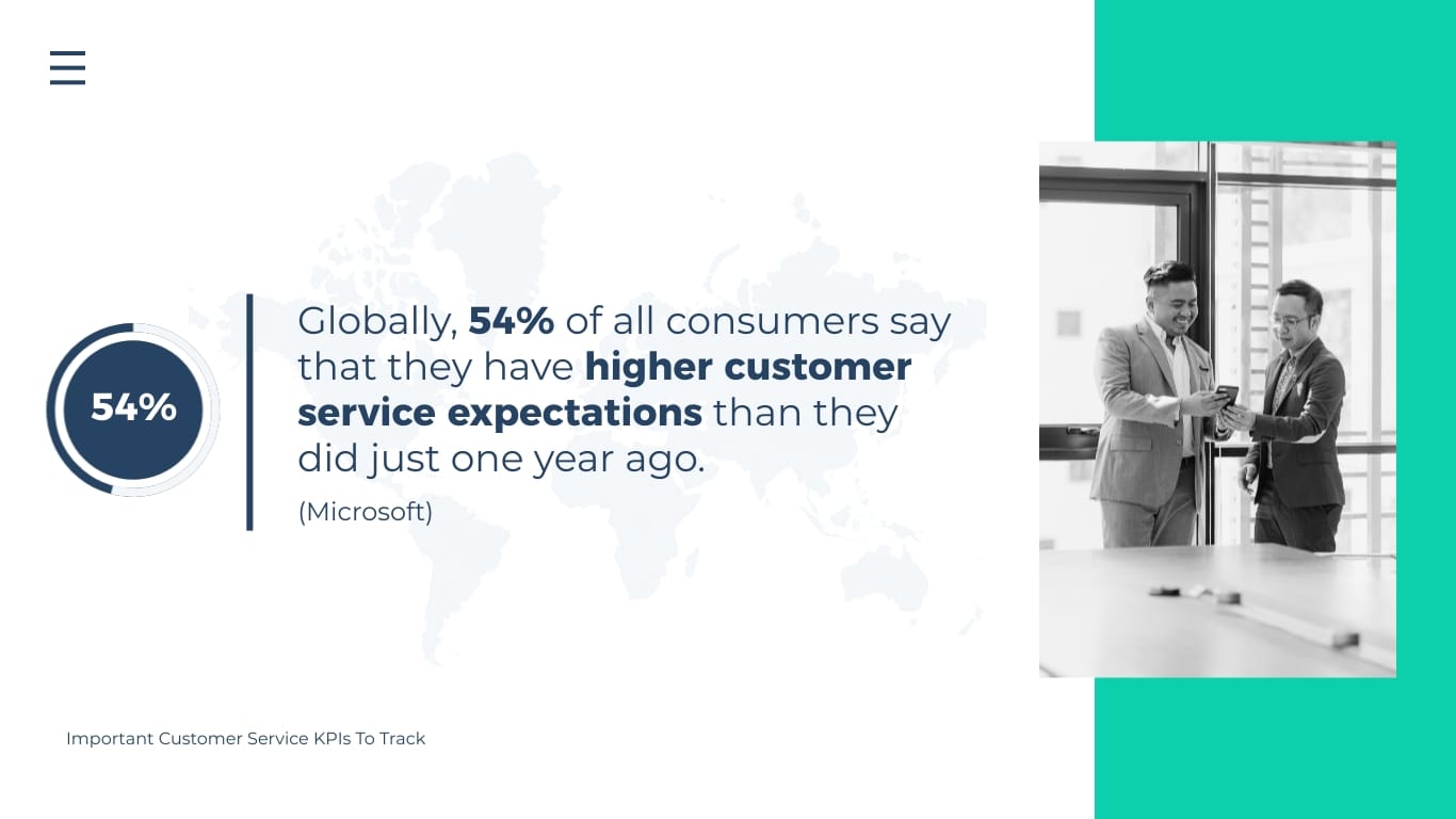 Customer Service Interactive Presentation Template | Visme