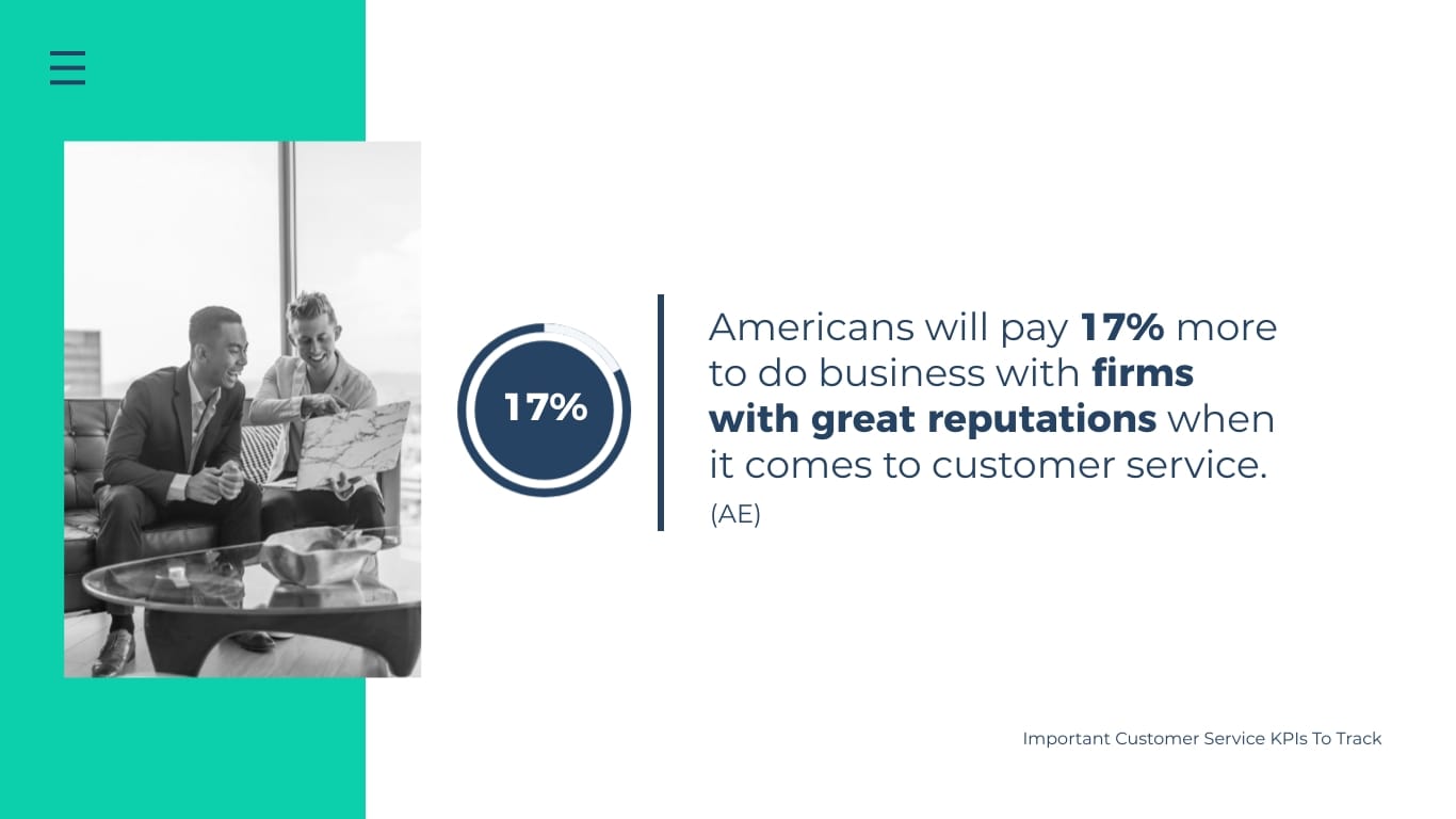 Customer Service Interactive Presentation Template | Visme