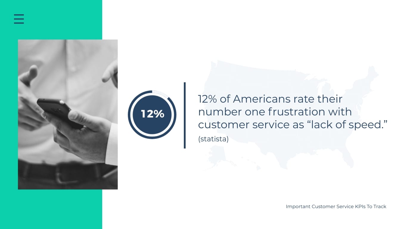Customer Service Interactive Presentation Template | Visme