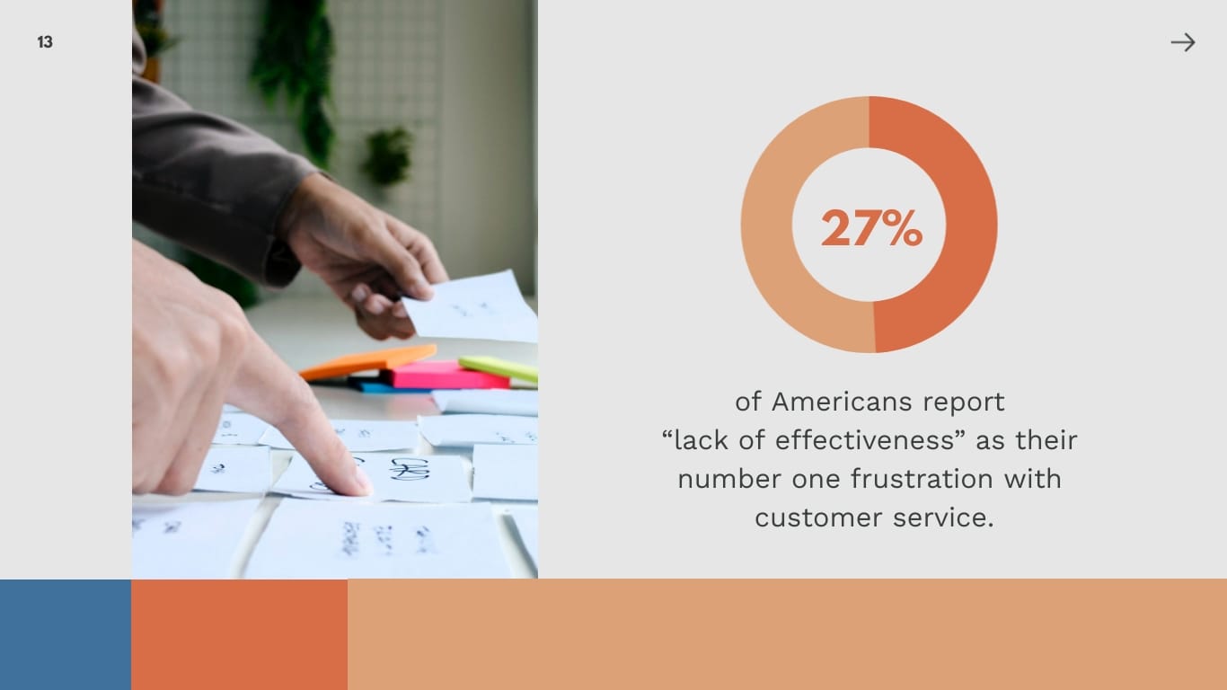 Customer Service Keynote Presentation Template | Visme