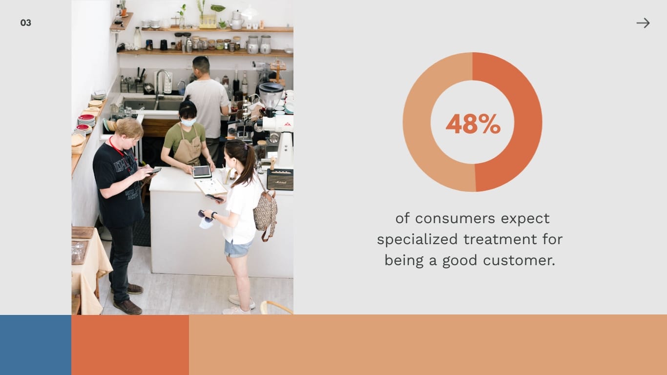 Customer Service Keynote Presentation Template | Visme