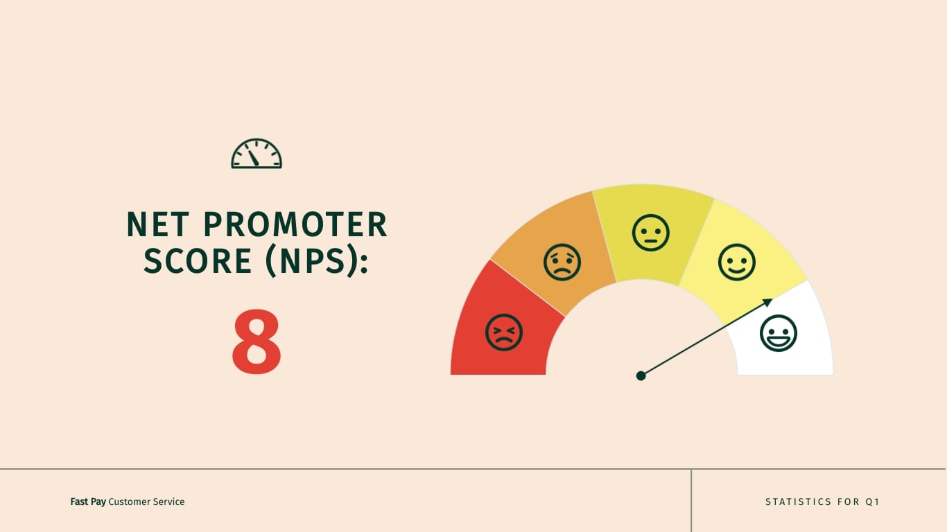 Customer Service Presentation Template | Visme