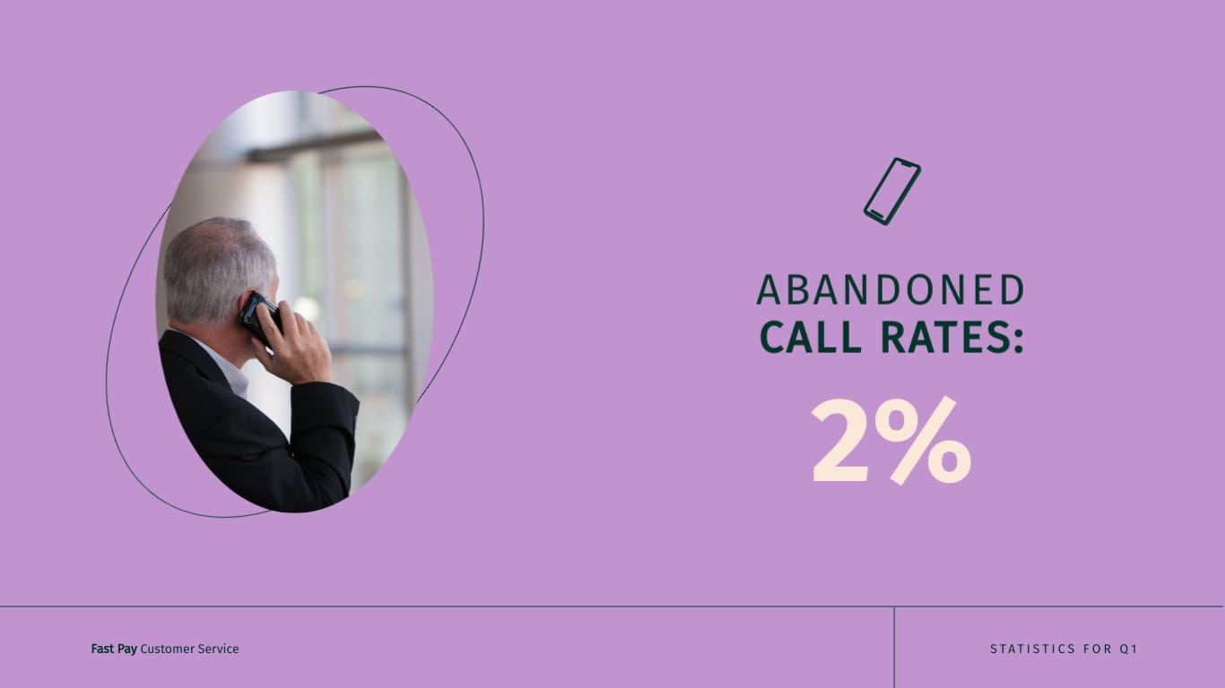 Customer Service Presentation Template | Visme