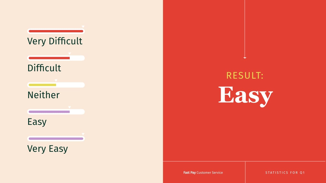 Customer Service Presentation Template | Visme
