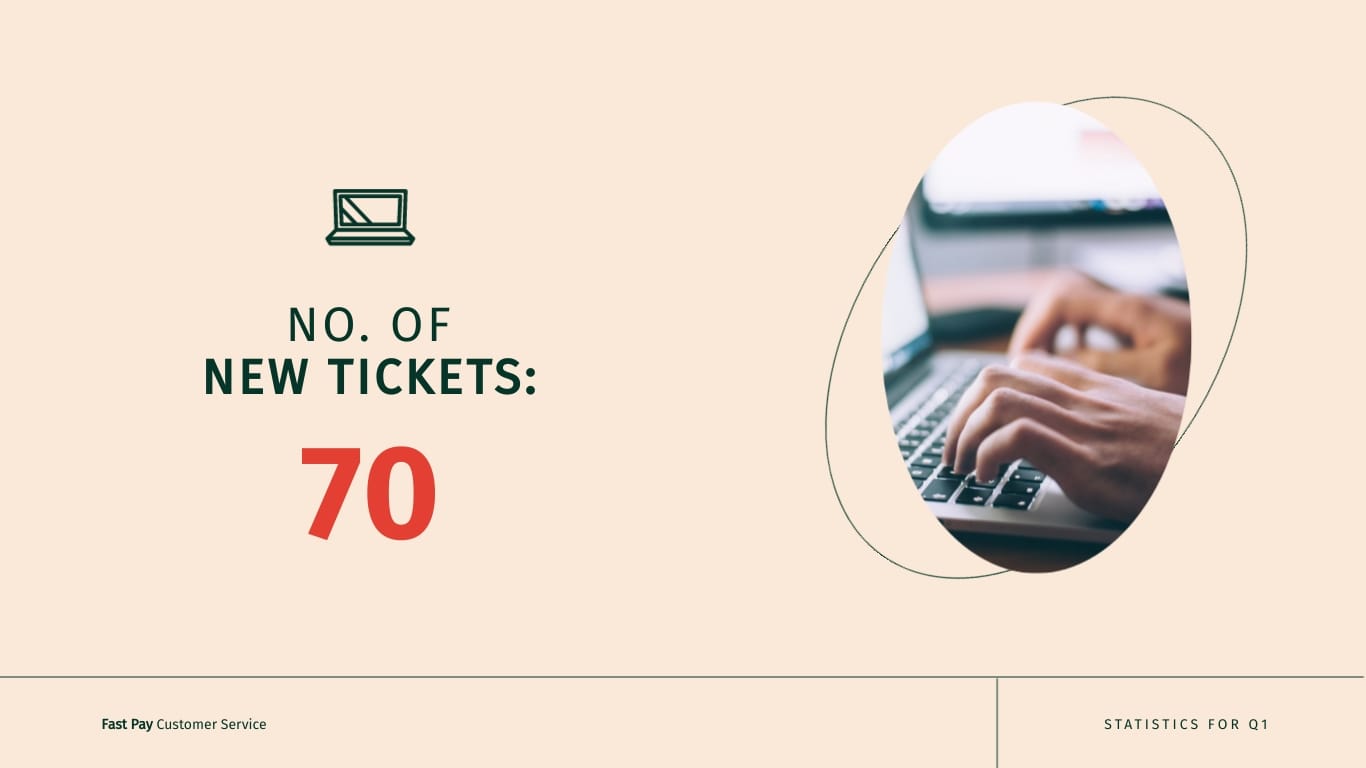 Customer Service Presentation Template | Visme