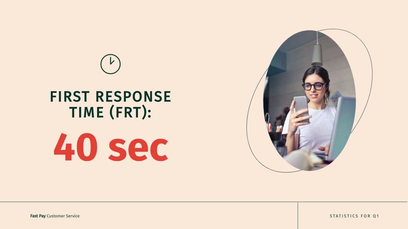 Customer Service Presentation Template | Visme