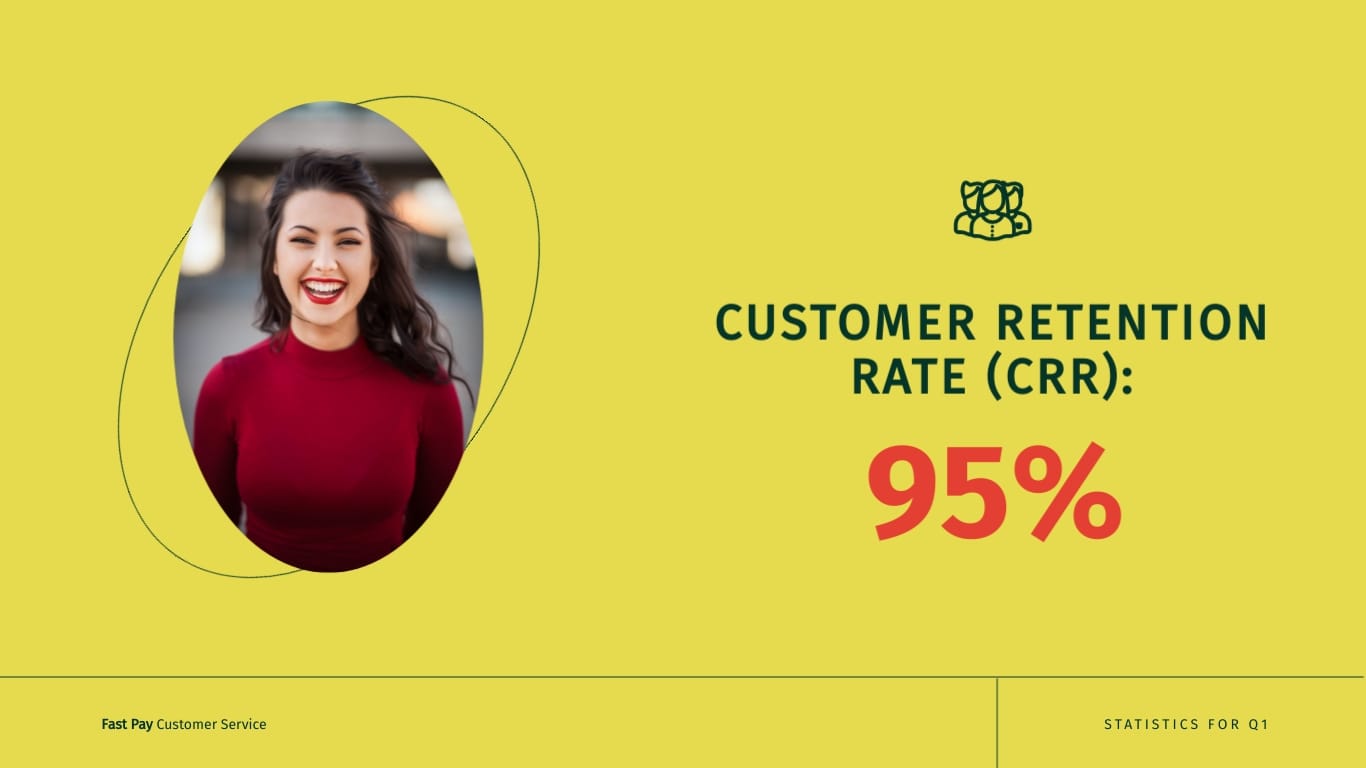 Customer Service Presentation Template | Visme