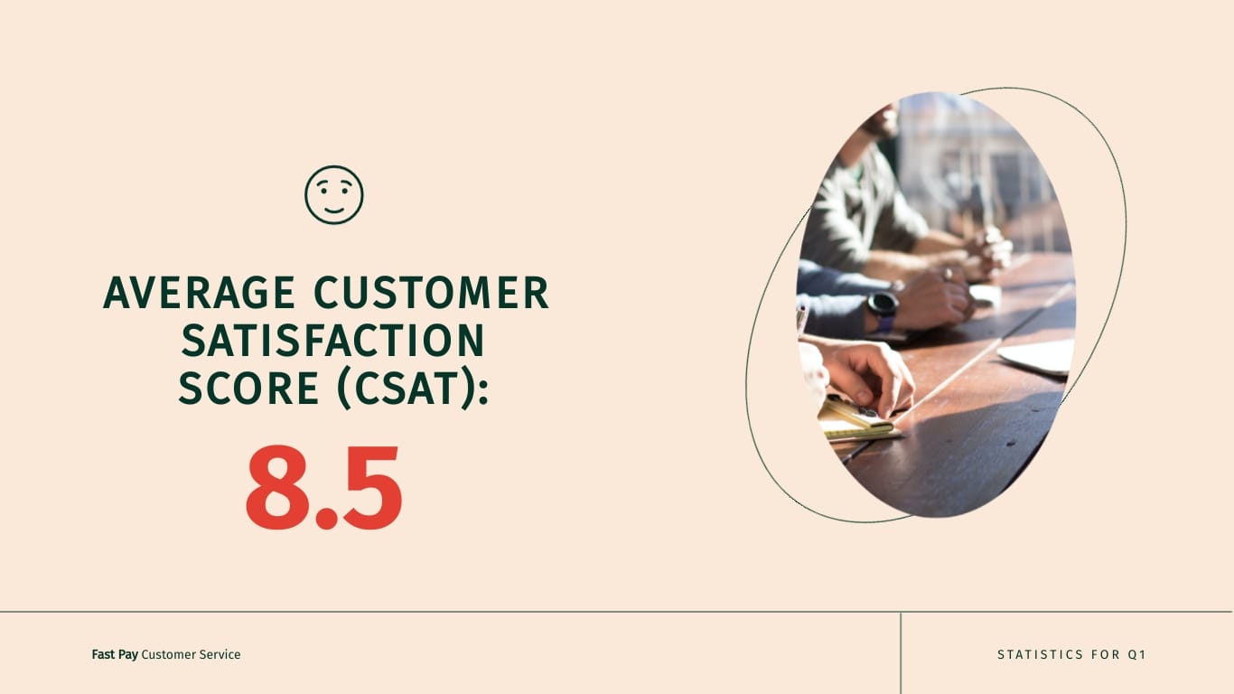 Customer Service Presentation Template | Visme