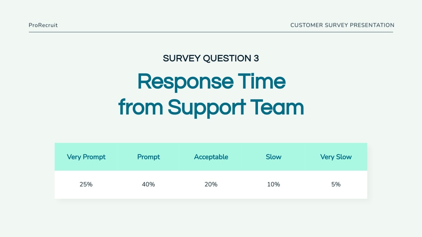 Customer Survey Presentation Template | Visme