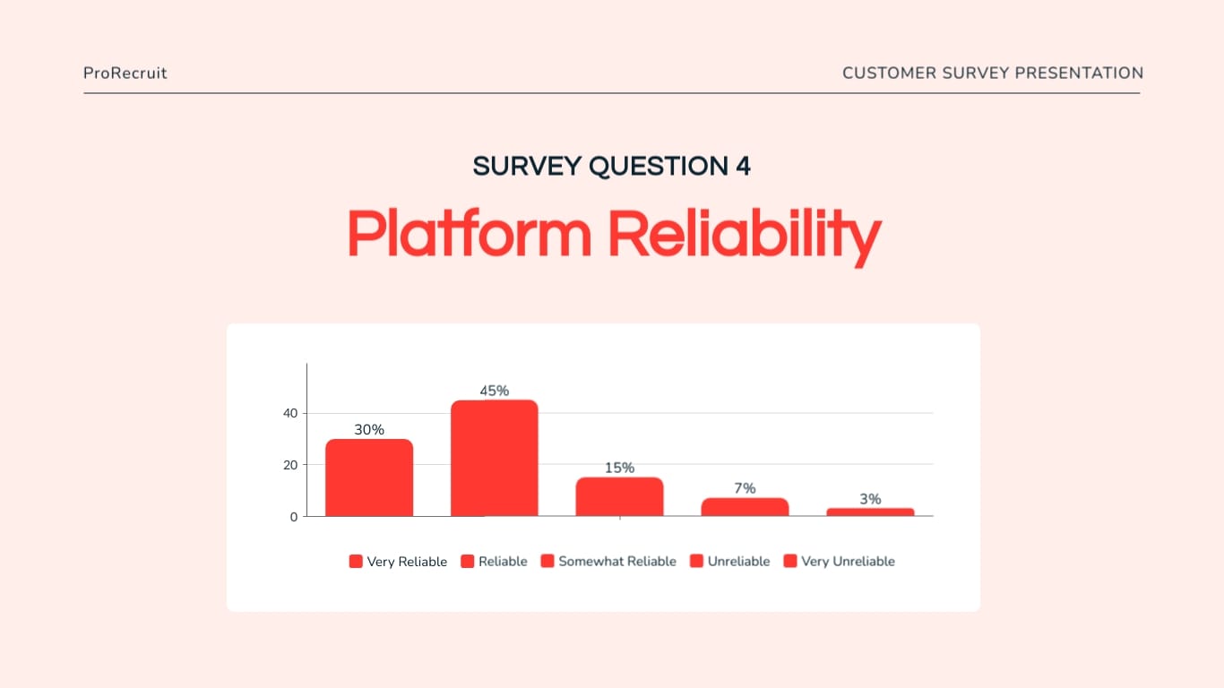 Customer Survey Presentation Template | Visme