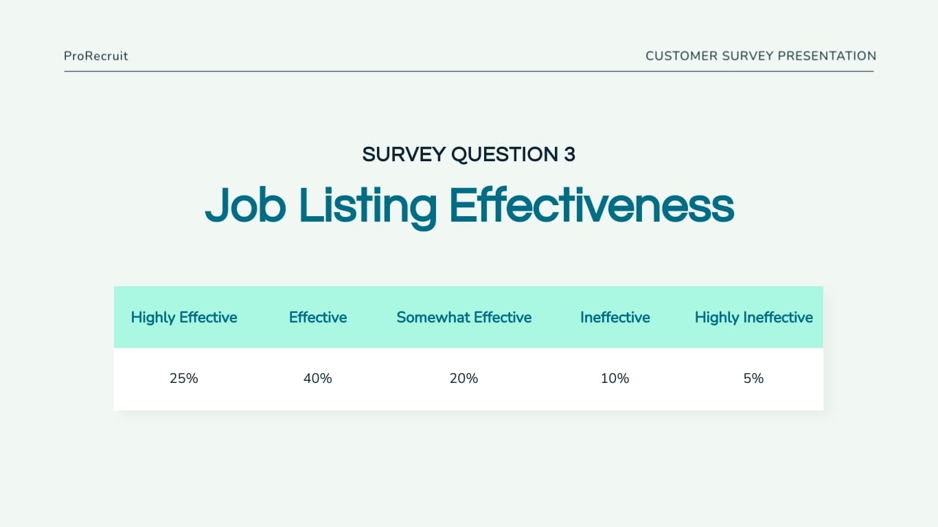 Customer Survey Presentation Template | Visme