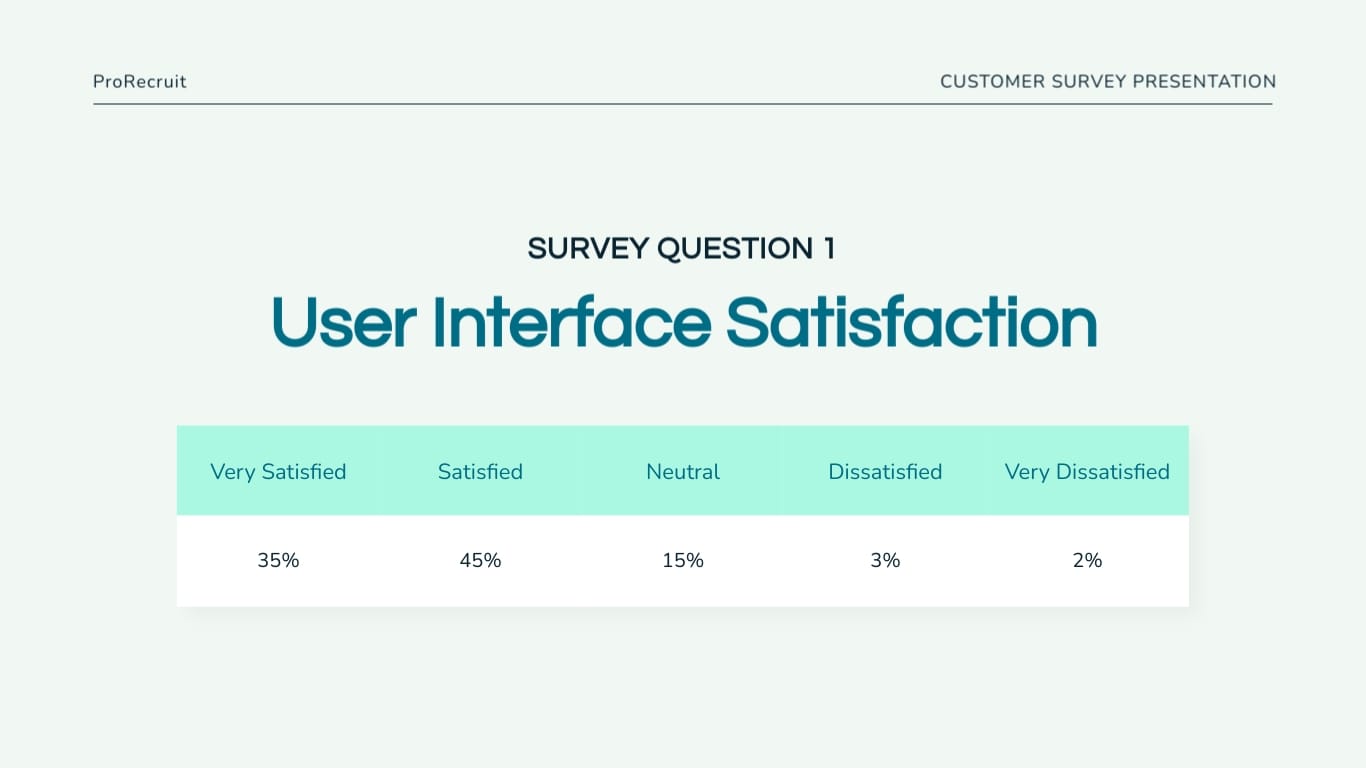 Customer Survey Presentation Template | Visme