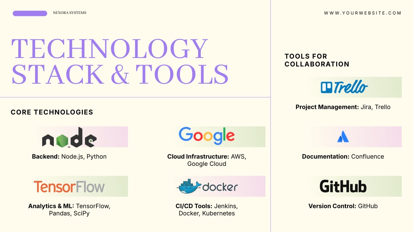 Data Management Project Kickoff Presentation Template | Visme