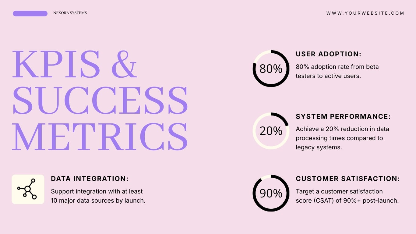 Data Management Project Kickoff Presentation Template | Visme