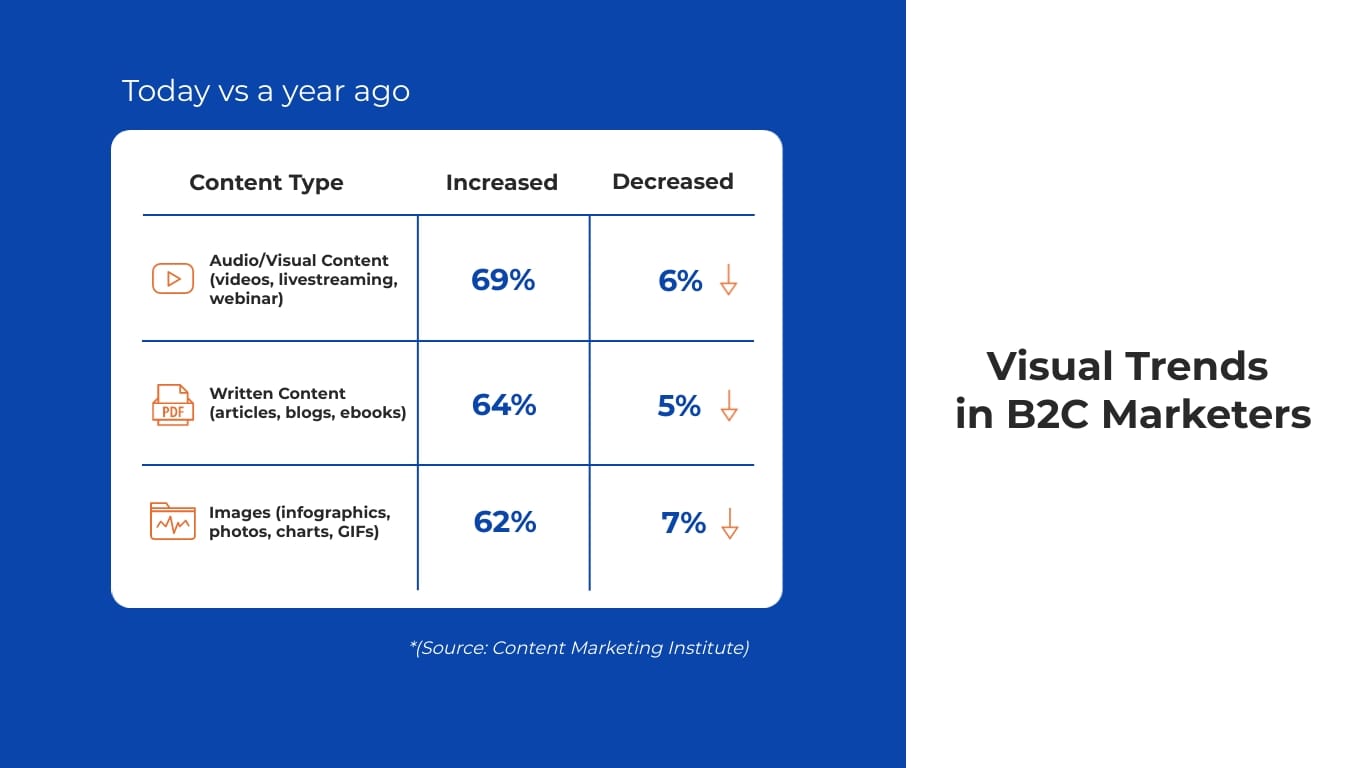 Data Visualization Software Presentation Template | Visme
