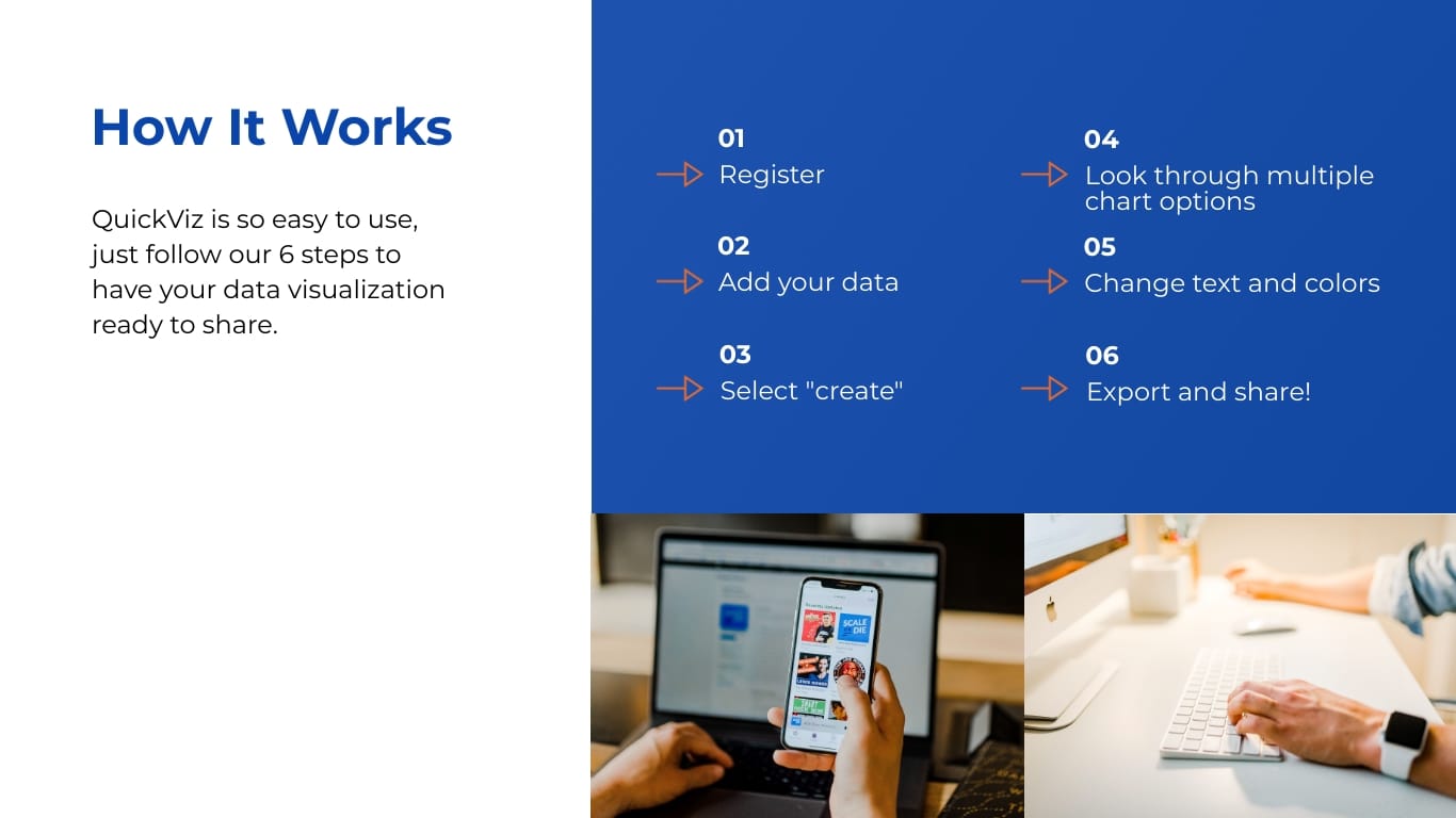 Data Visualization Software Presentation Template | Visme