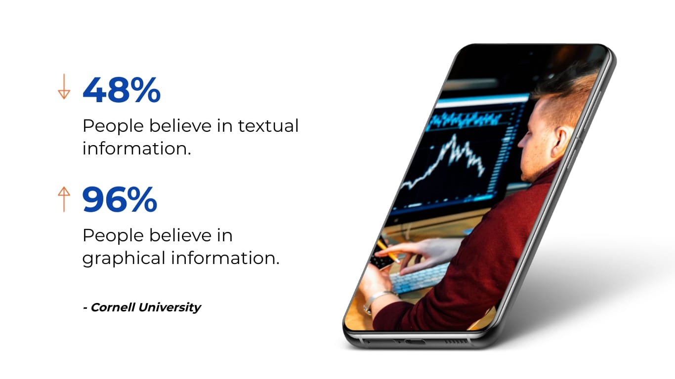 Data Visualization Software Presentation Template | Visme