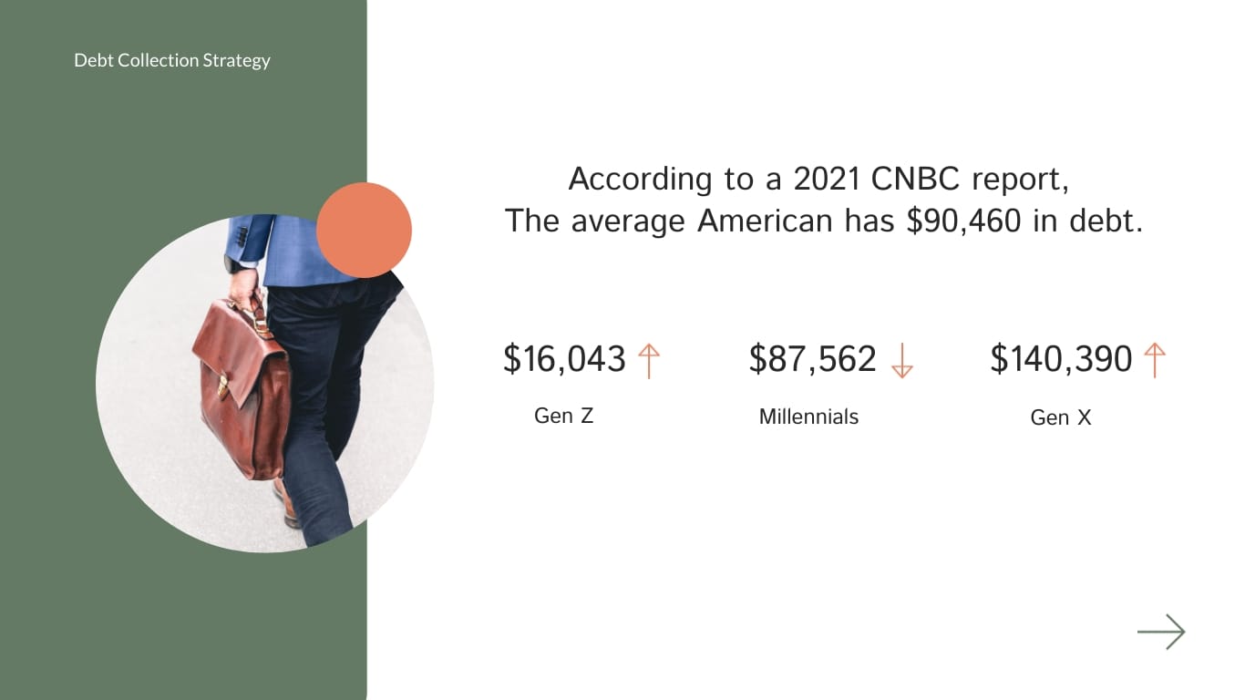Debt Collection Strategy Presentation Template | Visme