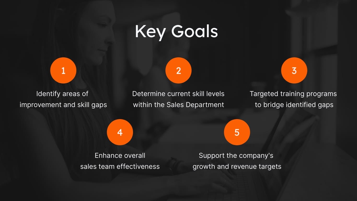 How to Conduct a Skills Gap Analysis + Templates [2025]