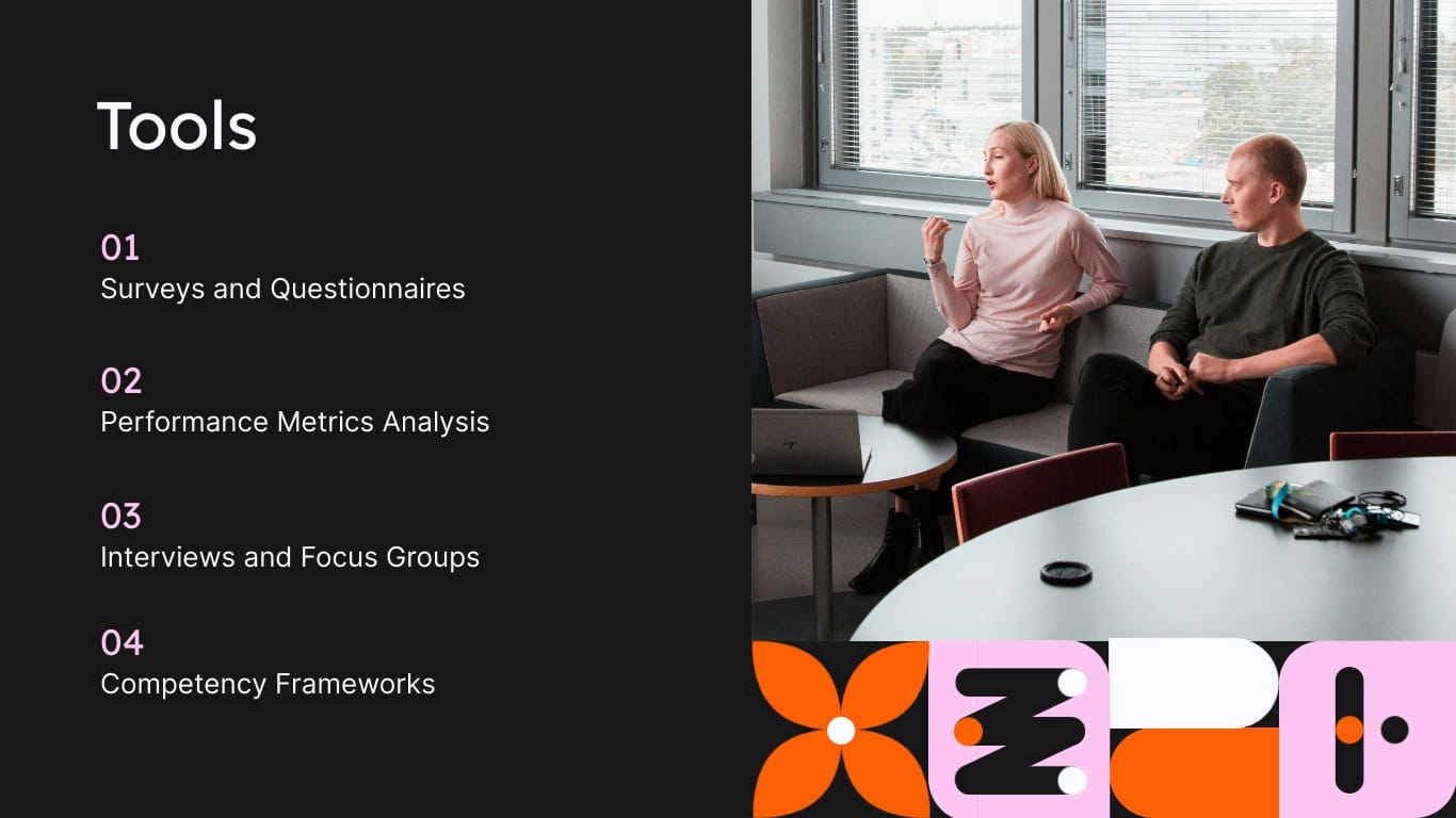 How to Conduct a Skills Gap Analysis + Templates [2025]