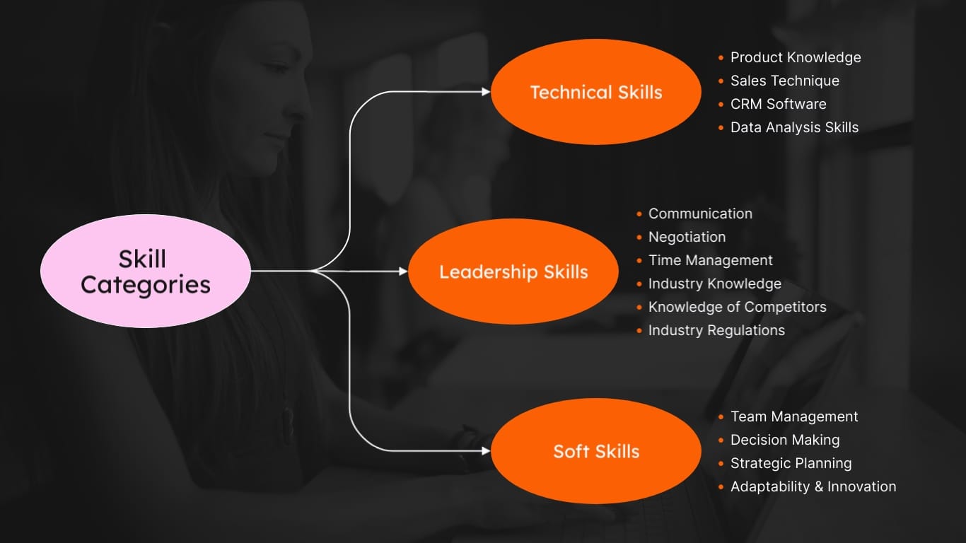 How to Conduct a Skills Gap Analysis + Templates [2026]