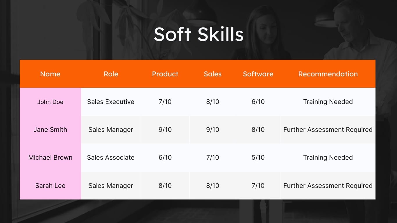 How to Conduct a Skills Gap Analysis + Templates [2025]