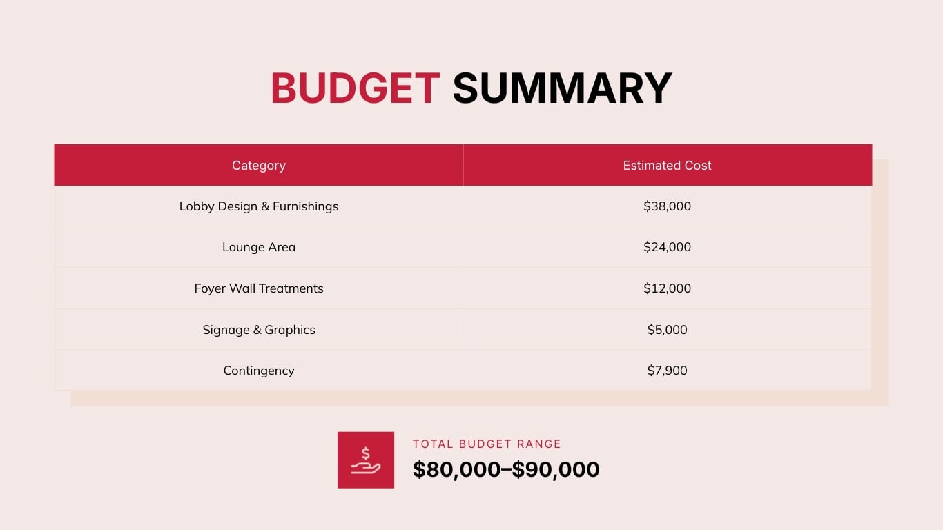 Design Project Kickoff Presentation Template | Visme