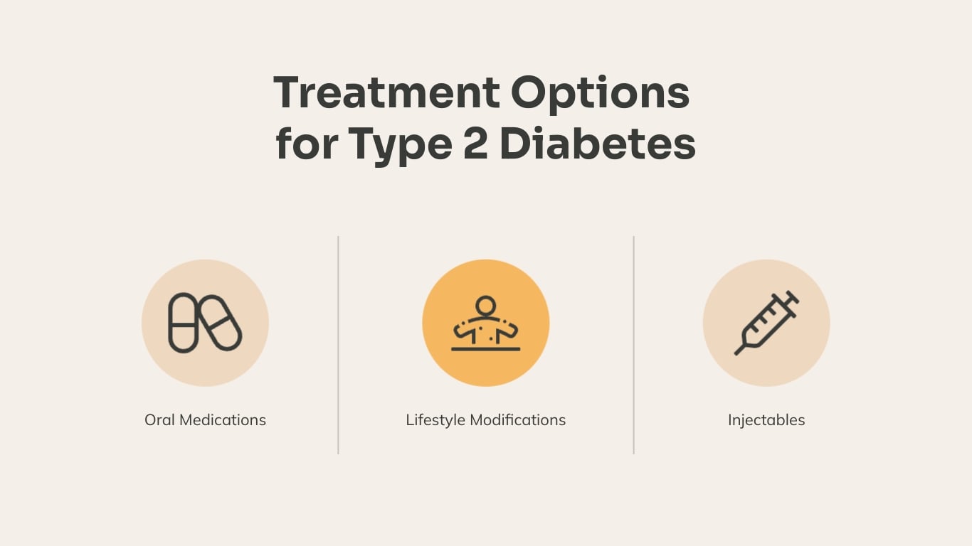 Diabetes Presentation Template | Visme