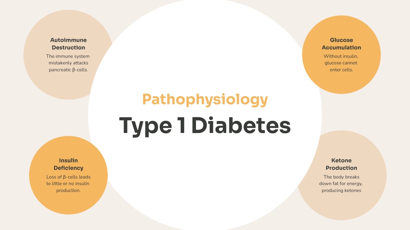 Diabetes Presentation Template | Visme
