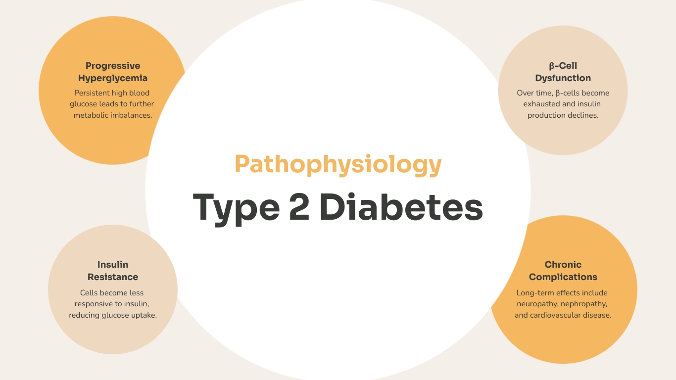 Diabetes Presentation Template | Visme